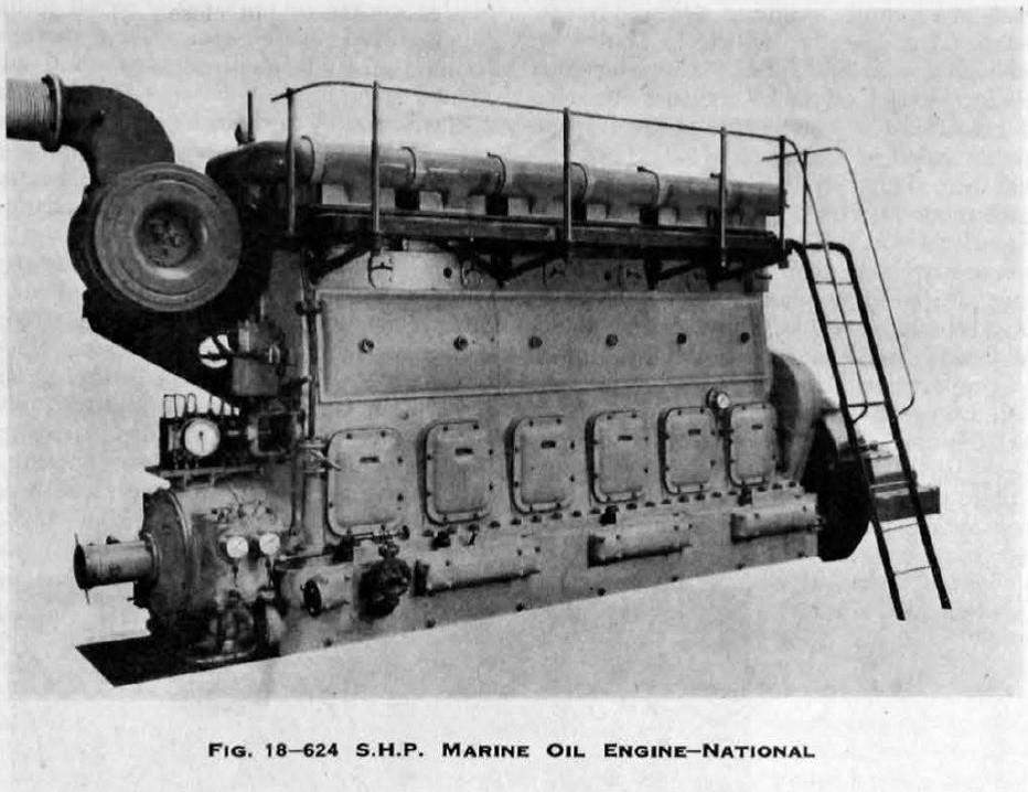 File:National, Gas and Oil Engine 1951.jpg - Graces Guide