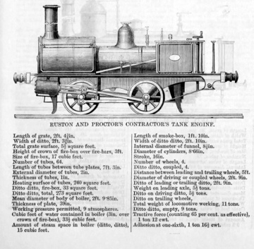 Ruston, Proctor and Co - Graces Guide