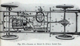 Swift Motor Co: Cars - Graces Guide