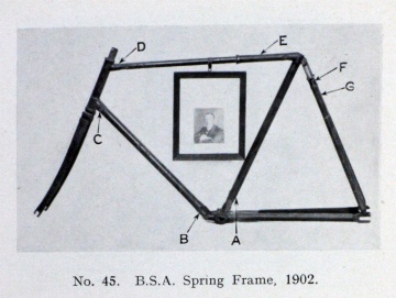 BSA: Bicycles - Graces Guide