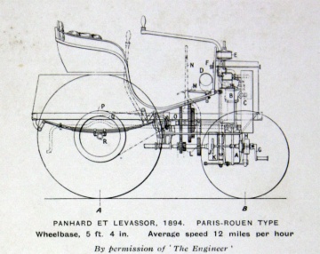 Panhard-Levassor - Graces Guide