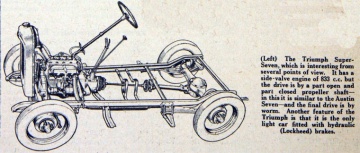 Triumph Motor Co - Graces Guide