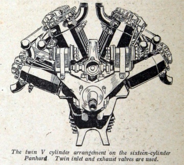Panhard: Engines - Graces Guide