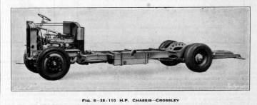 Crossley Motors - Graces Guide