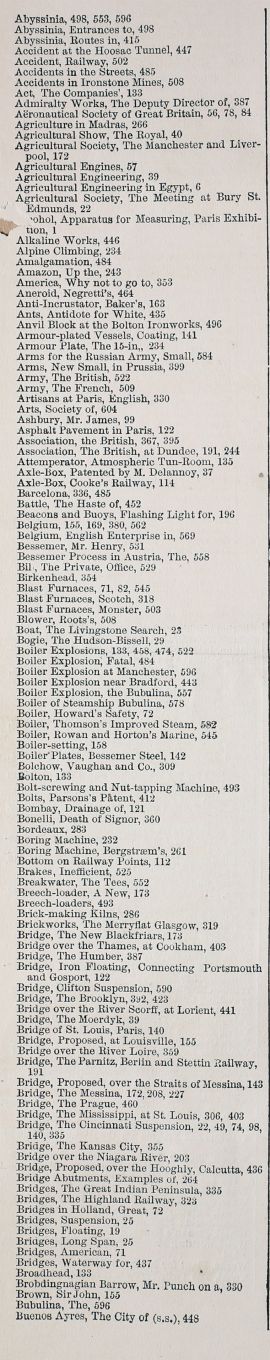 Engineering 1867 Jul-Dec: Index: General Index - Graces Guide