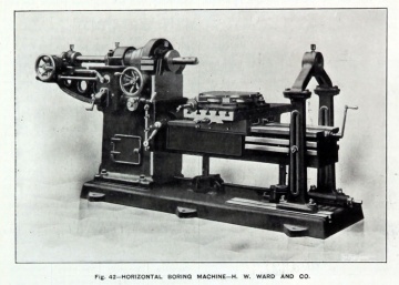 H. W. Ward and Co - Graces Guide