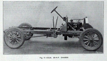 BSA: Cars - Graces Guide