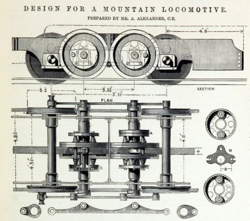 Andrew Alexander - Graces Guide