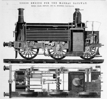 Sharp, Stewart and Co - Graces Guide