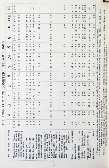 Pulsometer Engineering Co: 1914 Catalogue - Graces Guide