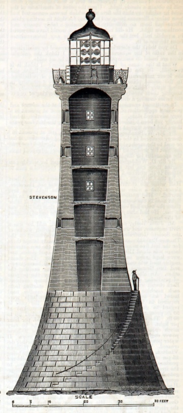 Thomas Stevenson - Graces Guide