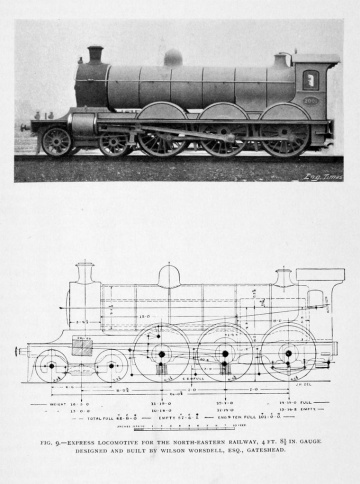 North Eastern Railway - Graces Guide