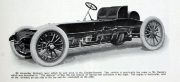 Alexander Winton - Graces Guide