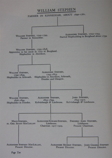 A Shipbuilding History. 1750-1932 (Alexander Stephen and Sons): Chapter ...