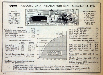 Hillman: Fourteen - Graces Guide