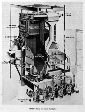 Castle Donington Power Station - Graces Guide