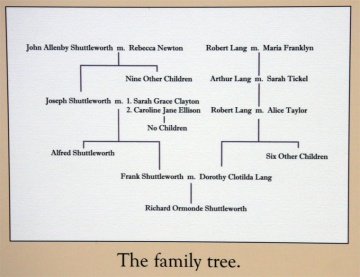 Joseph Shuttleworth - Graces Guide