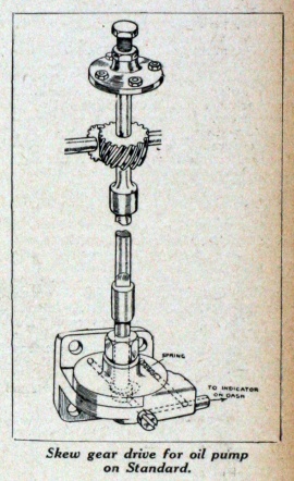 Standard Motor Co - Graces Guide
