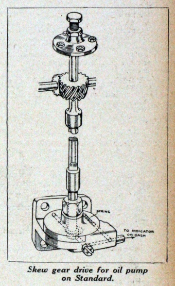Standard Motor Co - Graces Guide