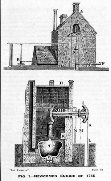 Newcomen Engine - Graces Guide