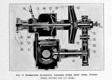 Kerr, Stuart and Co - Graces Guide