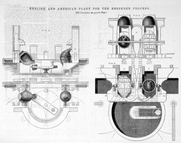 Bessemer Process - Graces Guide