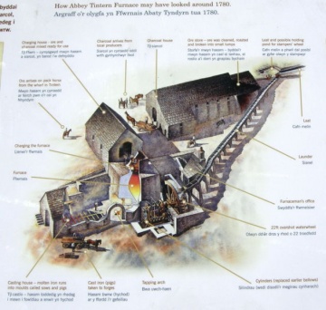 Tintern Abbey Ironworks - Graces Guide