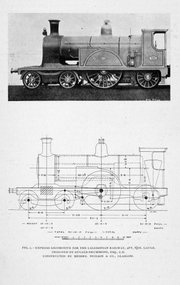 Caledonian Railway - Graces Guide