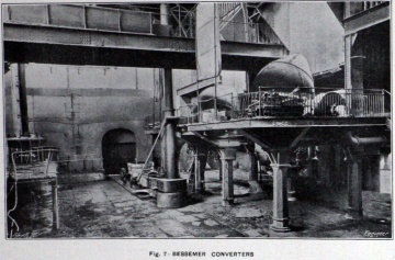 Bessemer Process - Graces Guide