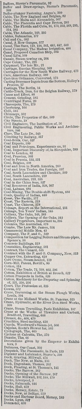 Engineering 1867 Jul-Dec: Index: General Index - Graces Guide