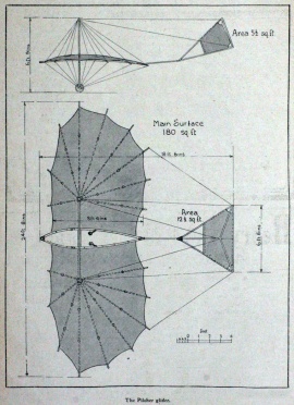Percy Sinclair Pilcher - Graces Guide