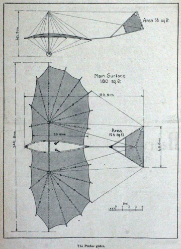 Percy Sinclair Pilcher - Graces Guide