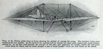 Percy Sinclair Pilcher - Graces Guide