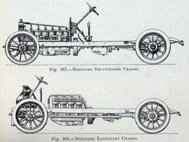 Standard Motor Co - Graces Guide