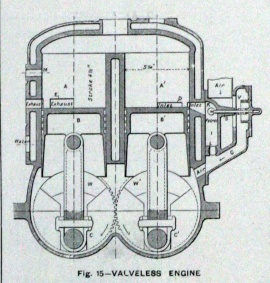 Valveless - Graces Guide