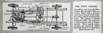 Swift Motor Co - Graces Guide