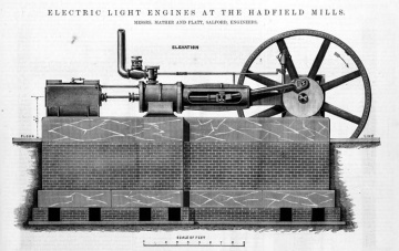 Mather and Platt - Graces Guide