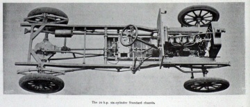 Standard Motor Co - Graces Guide